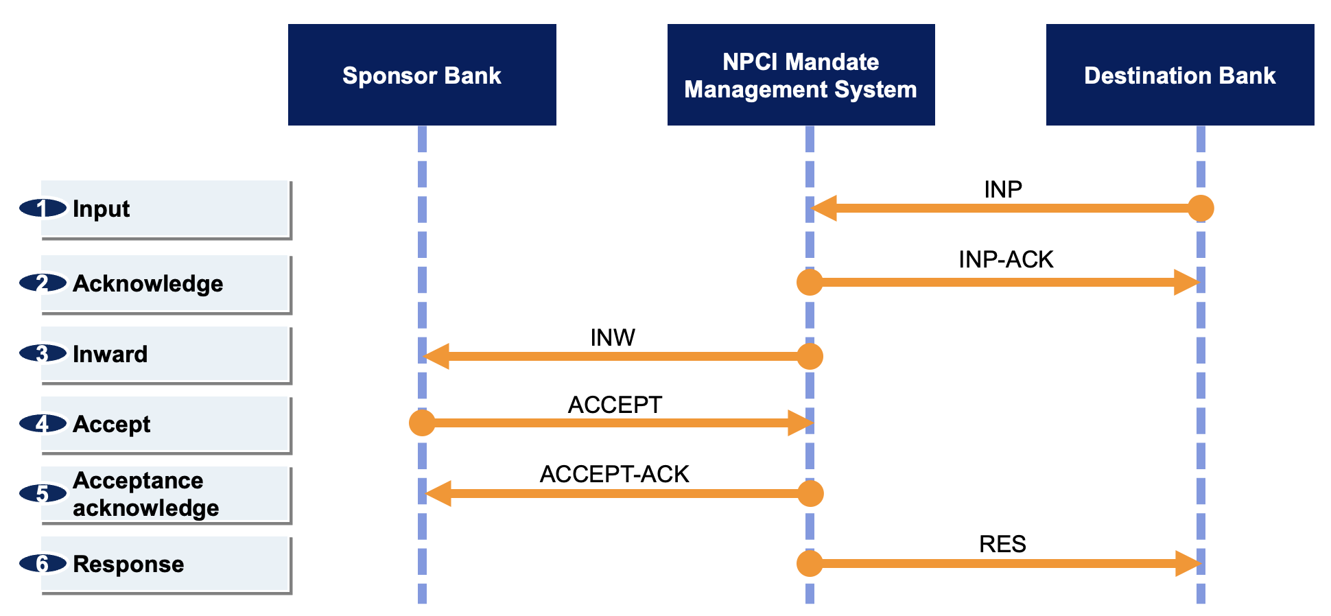 Last updated 5 months ago