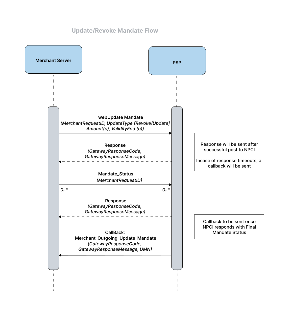 Last updated 10 months ago